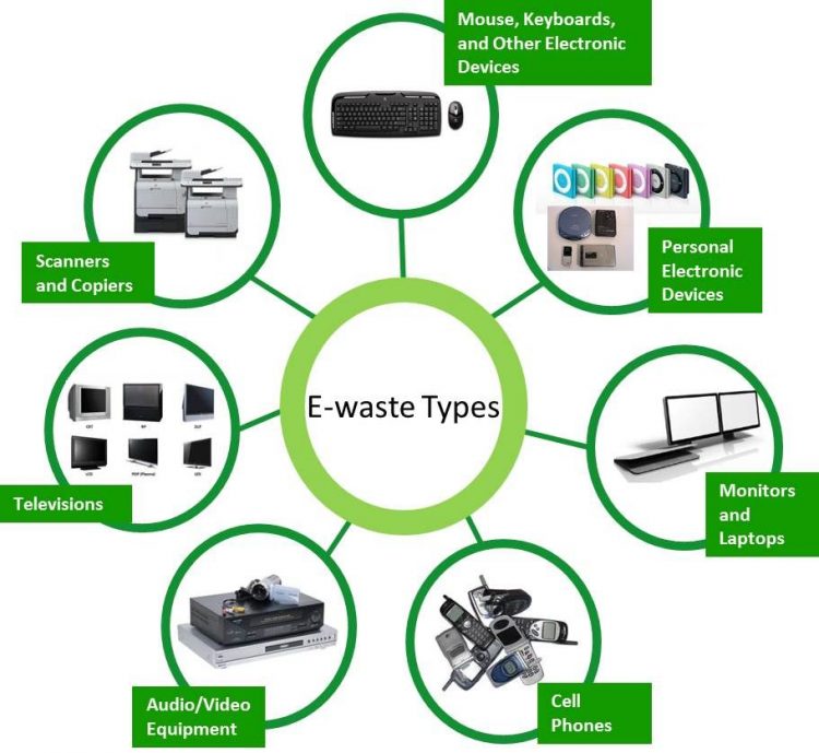 About Recycle – Pro Recycling Ltd.